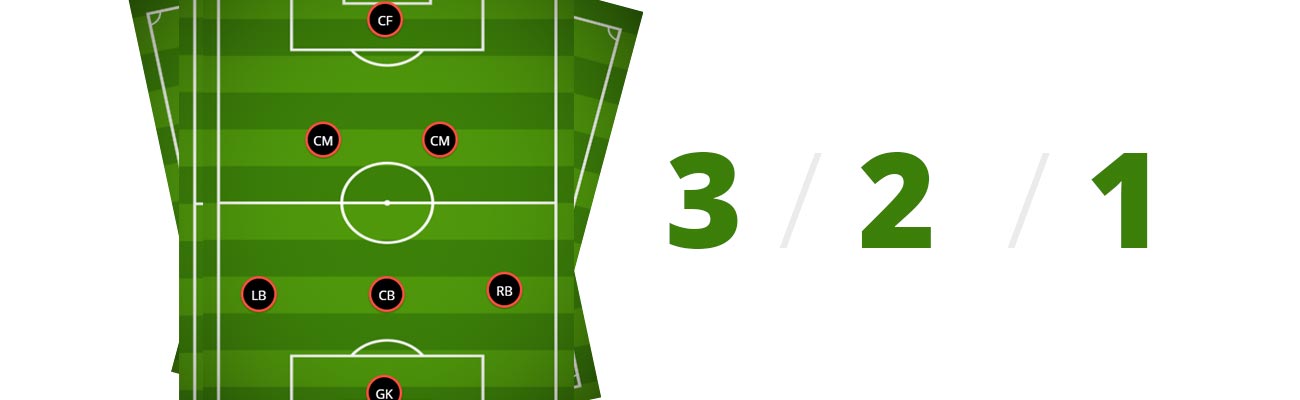 Best 7 a side game tactic for your team - Footy Addicts